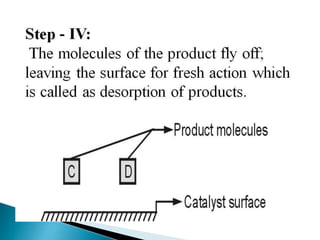 catalyst ,catalysis ,types of catalyst and catalysis | PPTX