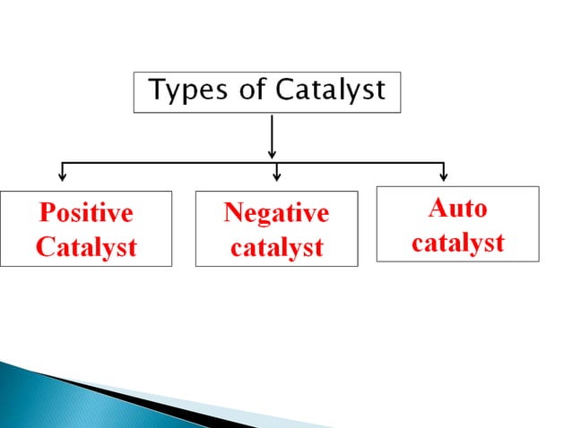 catalyst ,catalysis ,types of catalyst and catalysis | PPTX | Chemistry | Science