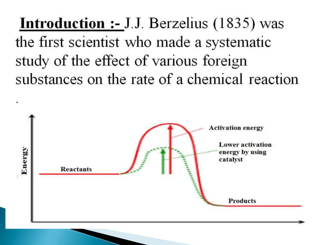 catalyst ,catalysis ,types of catalyst and catalysis | PPTX | Chemistry ...