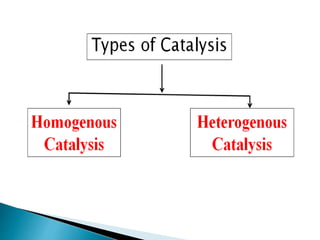 catalyst ,catalysis ,types of catalyst and catalysis | PPTX