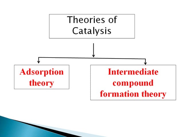 catalyst ,catalysis ,types of catalyst and catalysis | PPTX | Chemistry ...