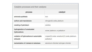 Catalysis of catalysts on the surface of solids | PPTX