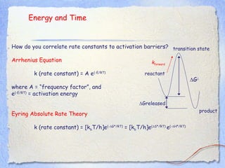 Catalysis in inorganic Organometallic reactions | PPT