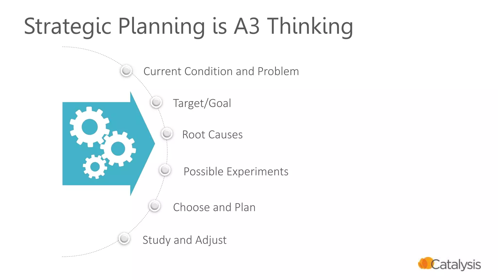 Catalysis-Rapid-Cycle-Strategic-Planning-Presentation-1-17-17-v5.pptx