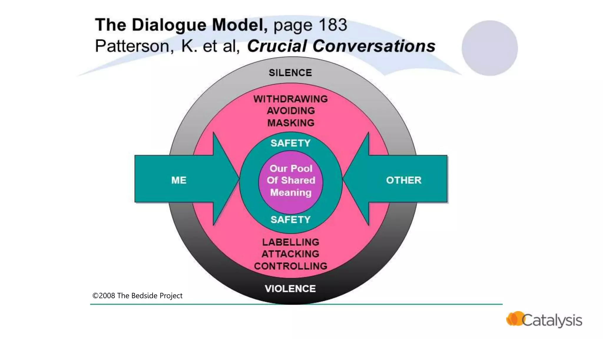 Catalysis-Rapid-Cycle-Strategic-Planning-Presentation-1-17-17-v5.pptx