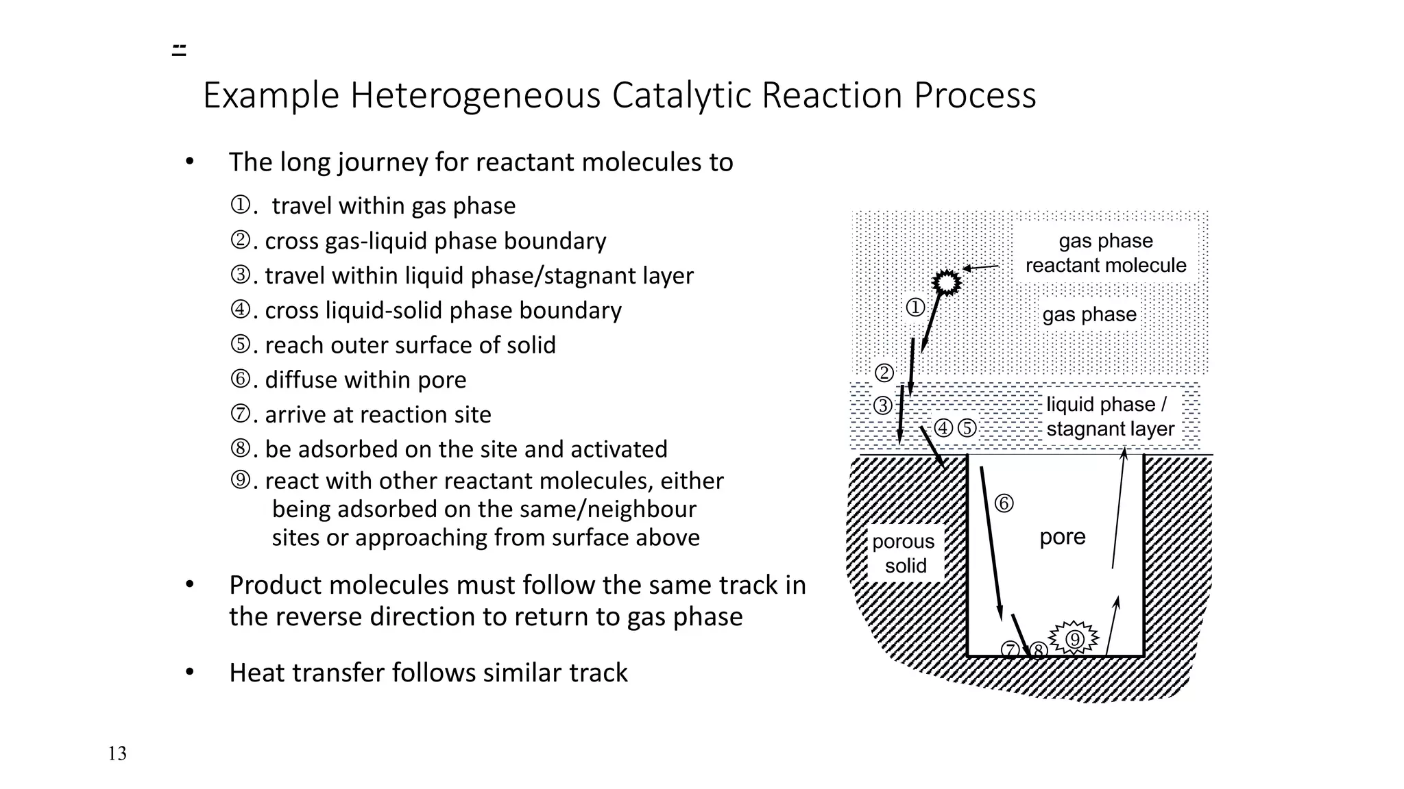 Catalysis and Catalyst.pptx