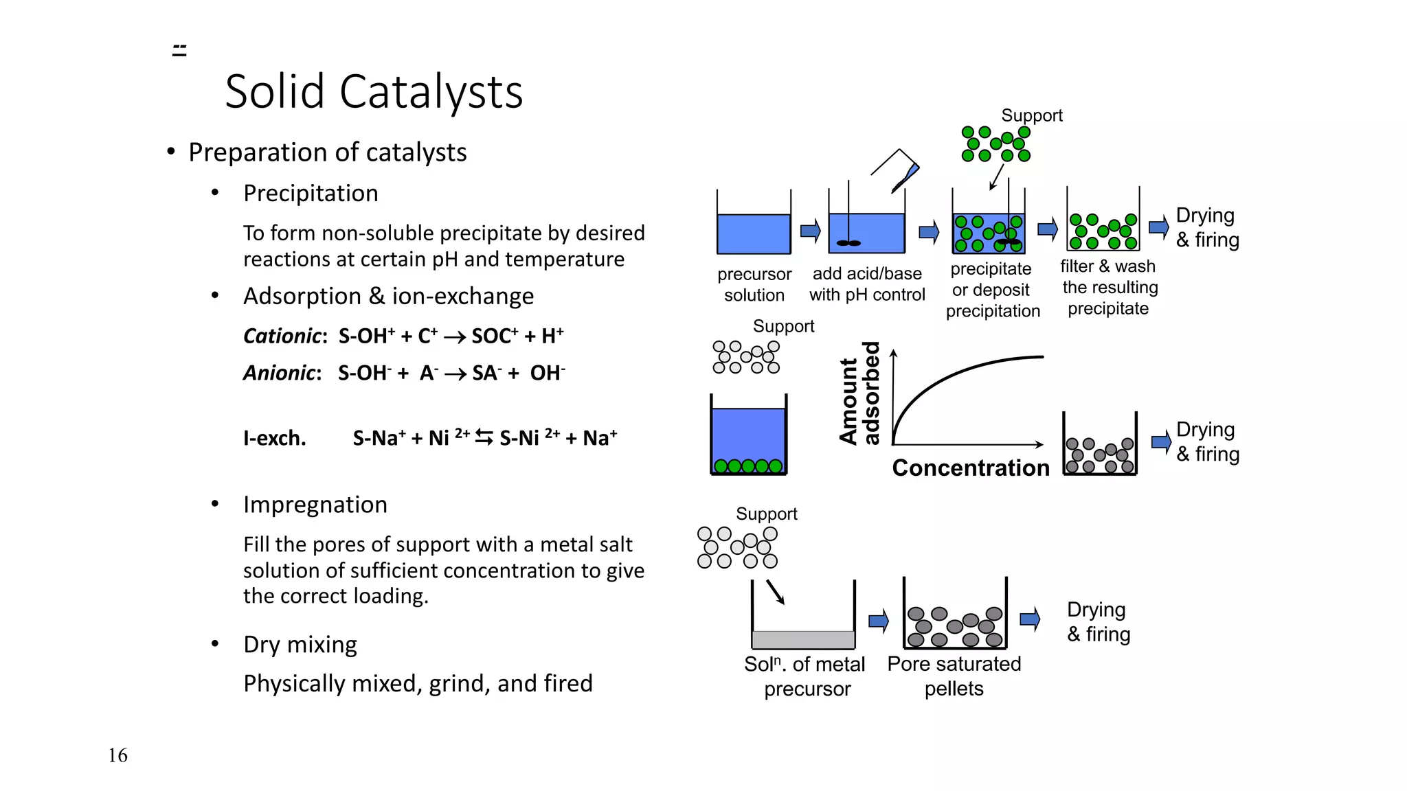 Catalysis and Catalyst.pptx