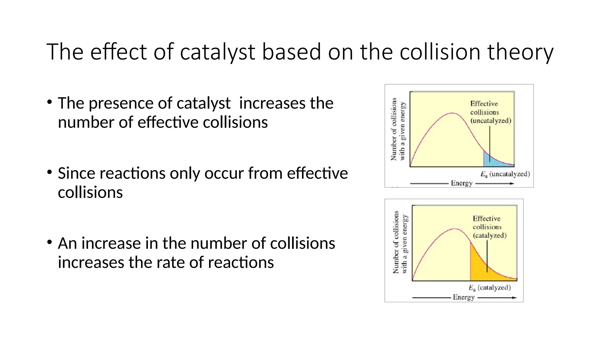 Catalysis and catalytic reactions in chemical reaction.pptx
