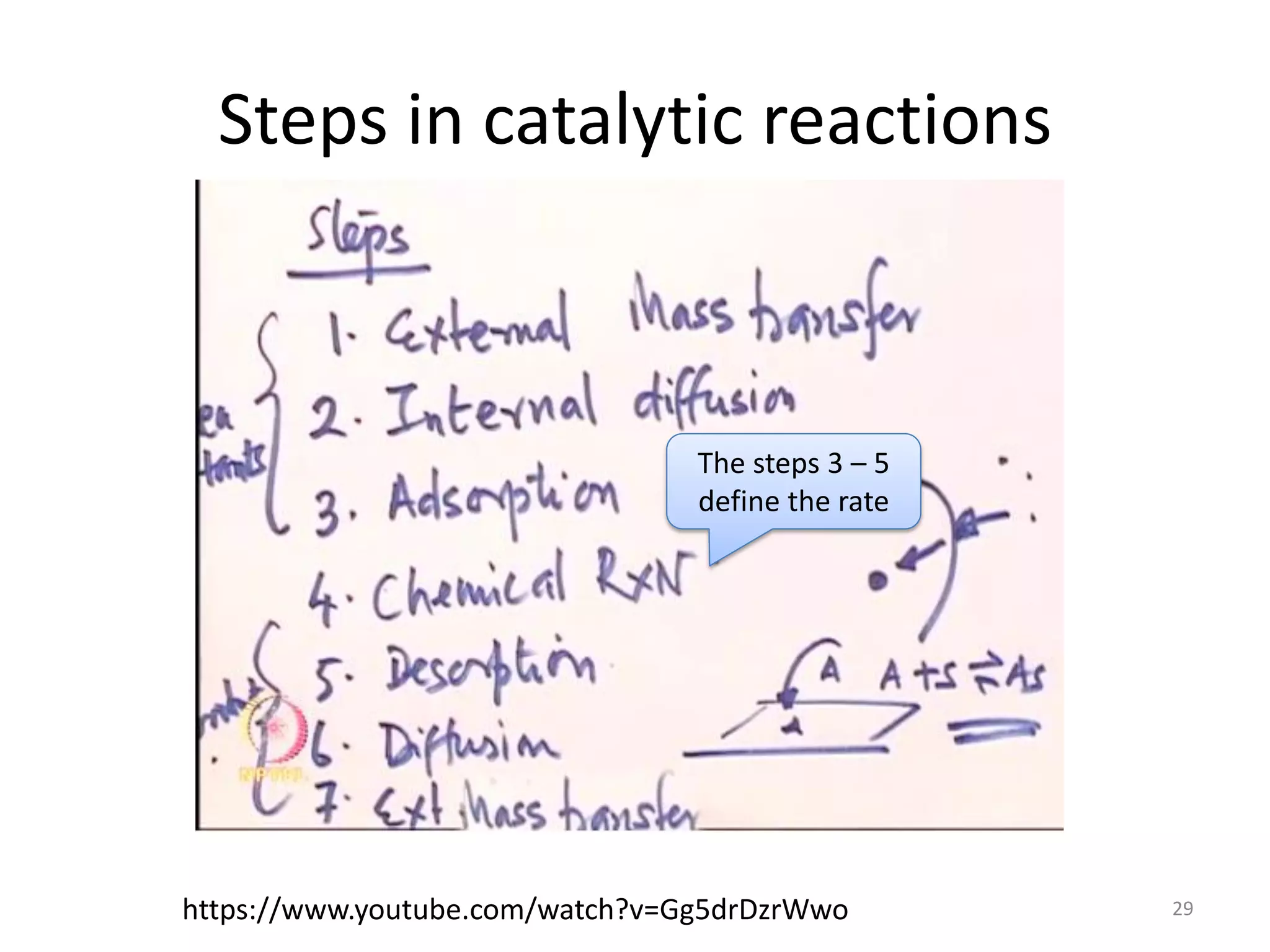 Catalysis and nanoparticles part 1 | PPT