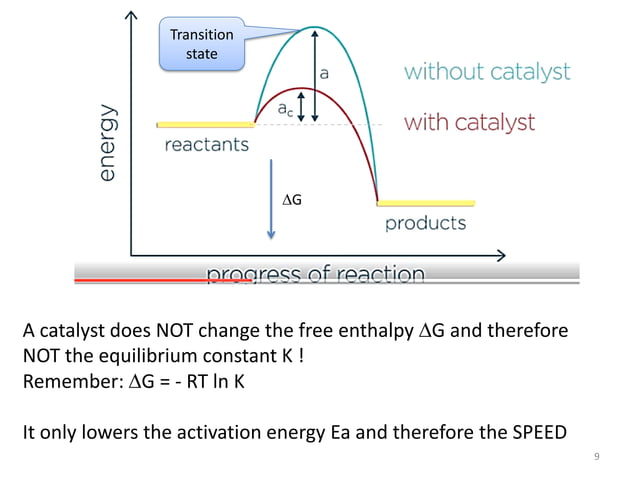 Catalysis and nanoparticles part 1 | PPT