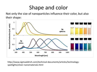 Catalysis and nanoparticles part 2/2 | PPT