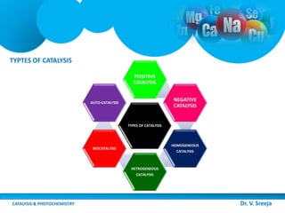 Catalysis | PPT