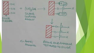 Catalysis by solid bases [recovered] [autosaved] | PPTX