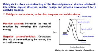 Catalysis intro (1).pptx