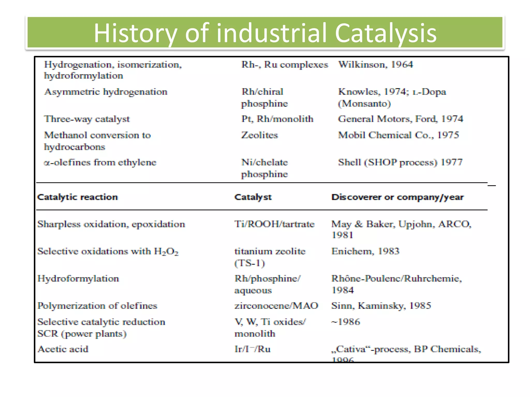Catalysis lecture 1 | PDF
