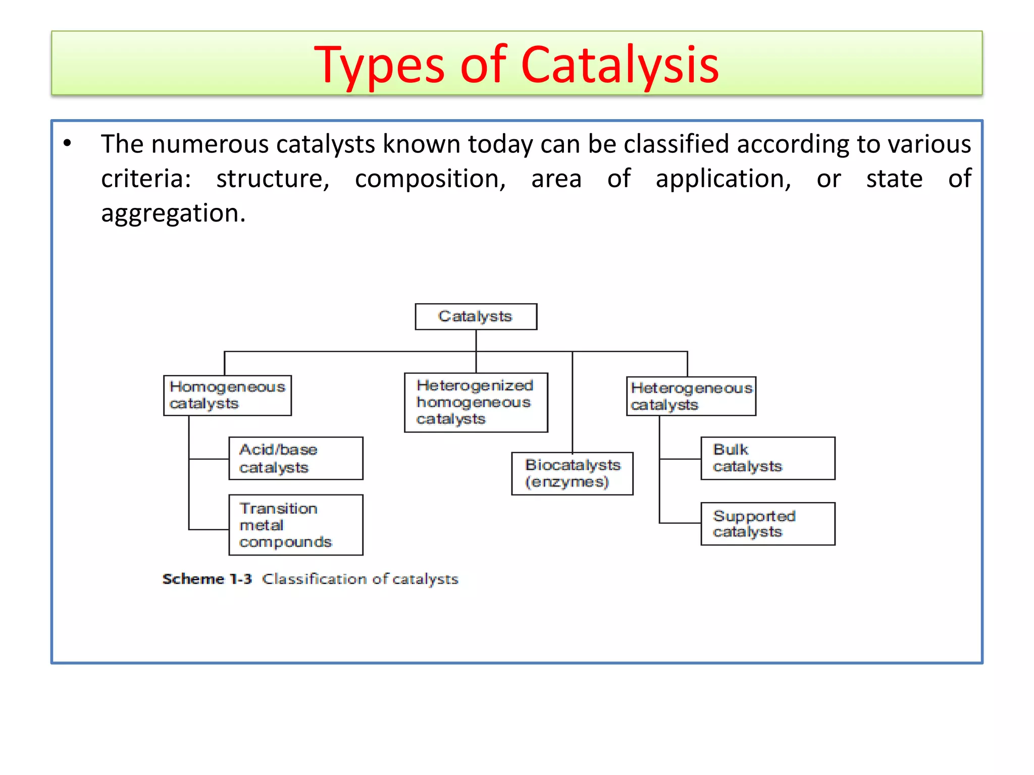 Catalysis lecture 1 | PDF