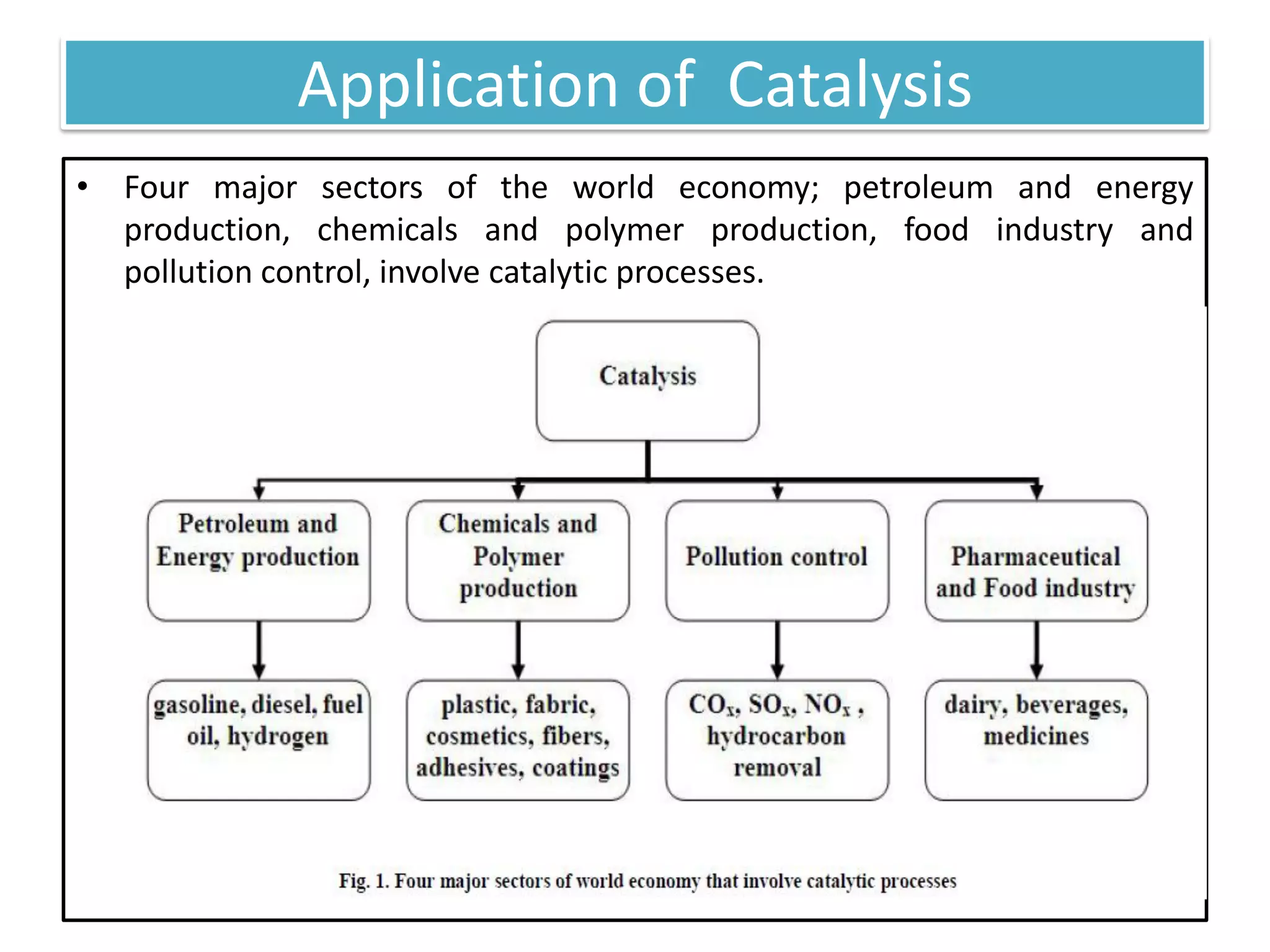 Catalysis lecture 1 | PDF