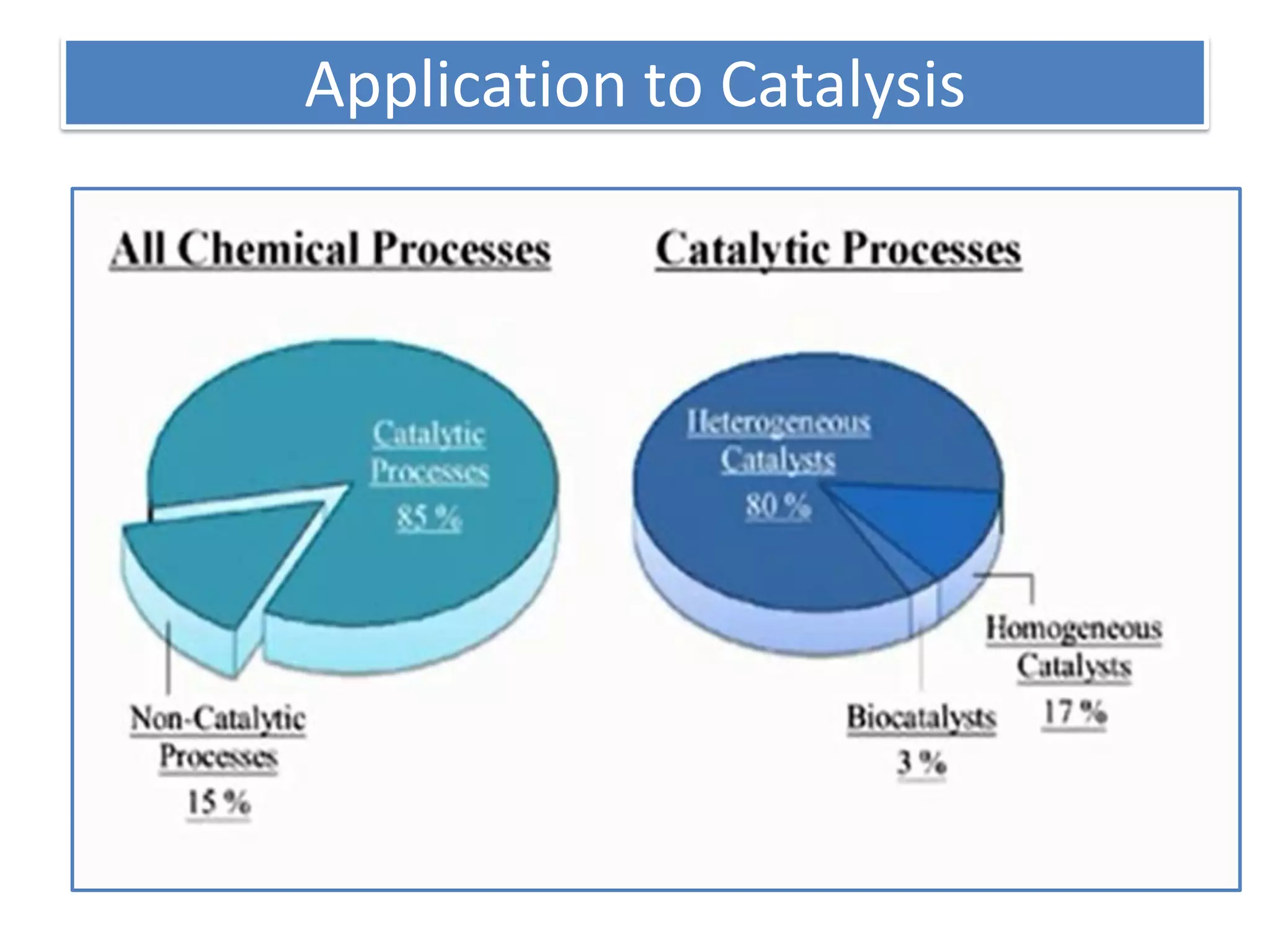Catalysis lecture 1 | PDF