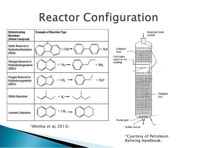 Catalysis of Hydrotreating Process