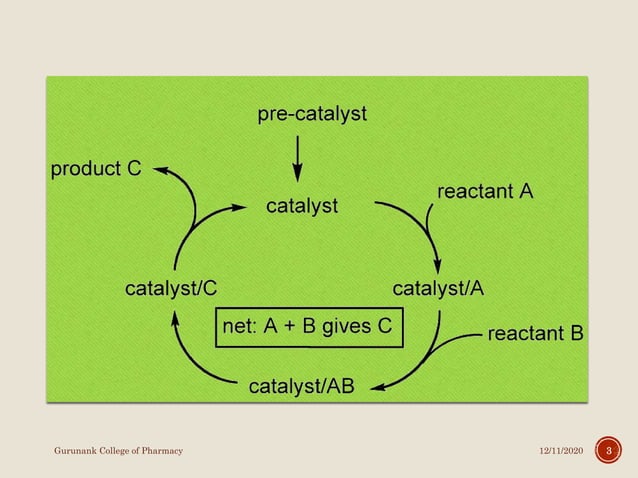 Catalysis Presentation | PPT
