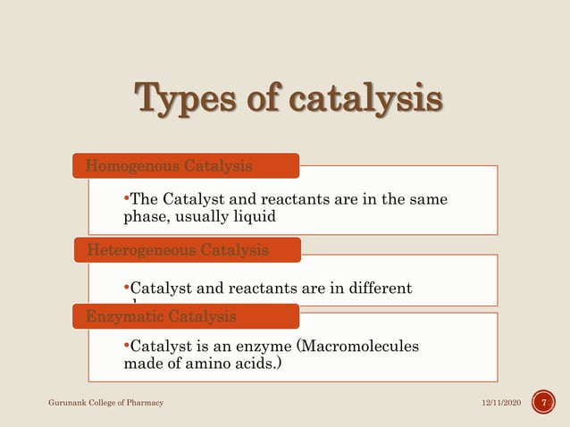 Catalysis Presentation | PPT