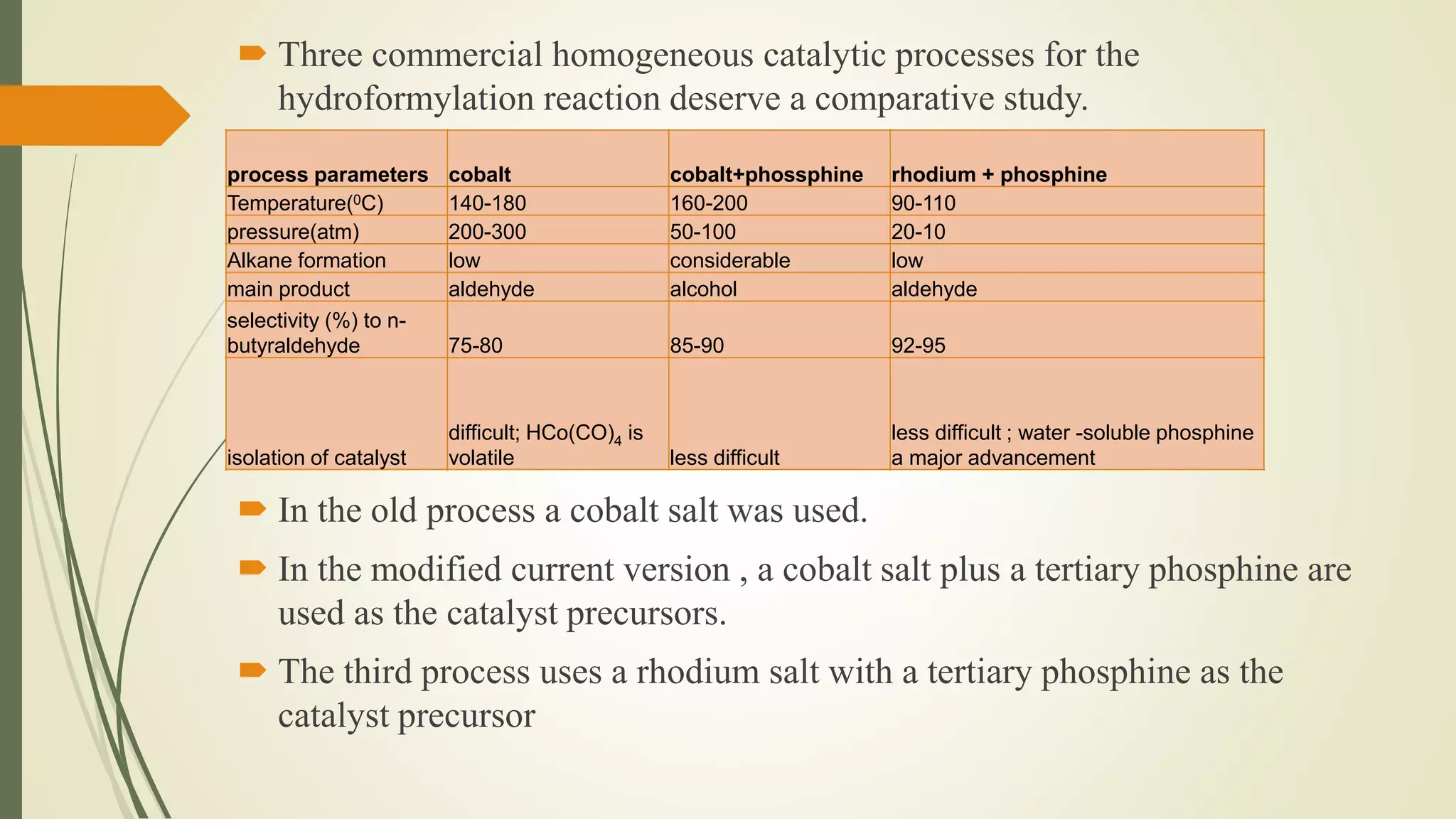 Homogenous catalysis & Biocatalysis | PPTX