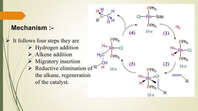 Homogenous catalysis & Biocatalysis | PPTX