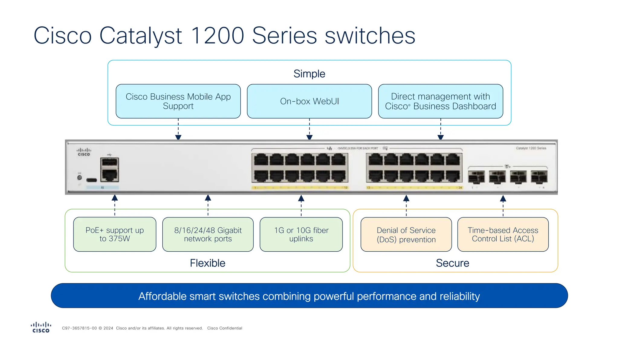 catalyst-1200-1300-series-switchesbdm.pptx