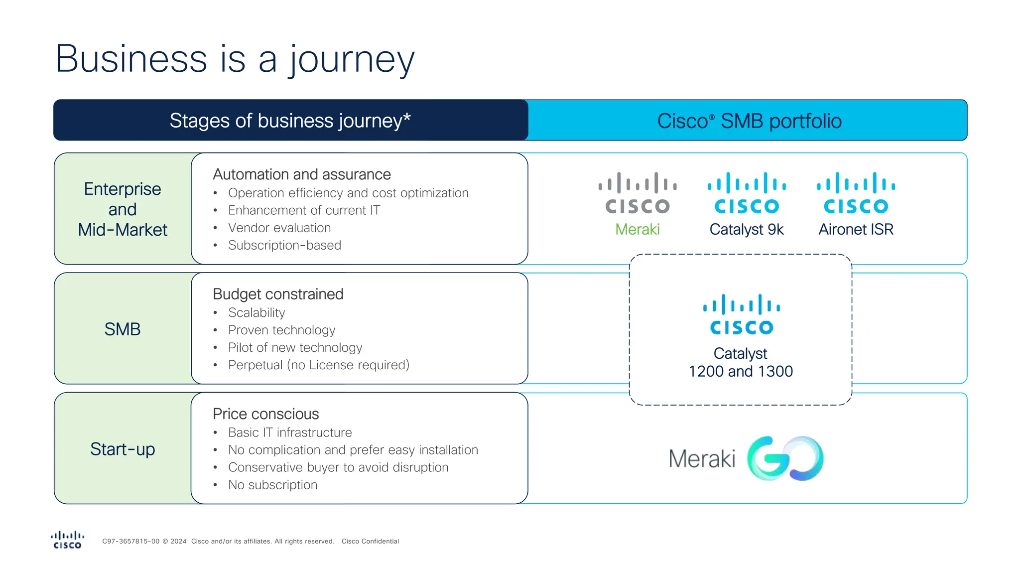 catalyst-1200-1300-series-switchesbdm.pptx