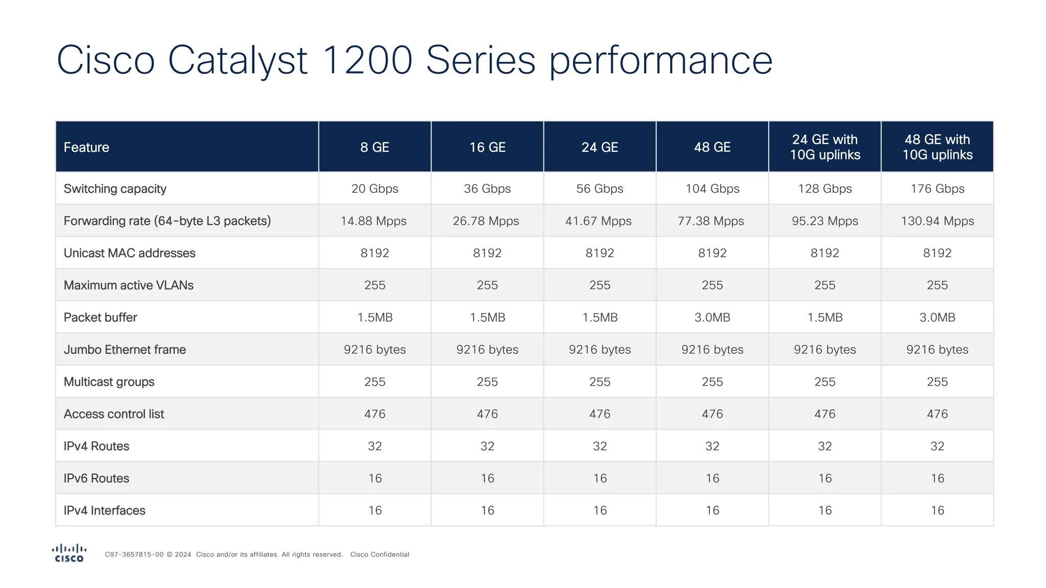 catalyst-1200-1300-series-switchesbdm.pptx