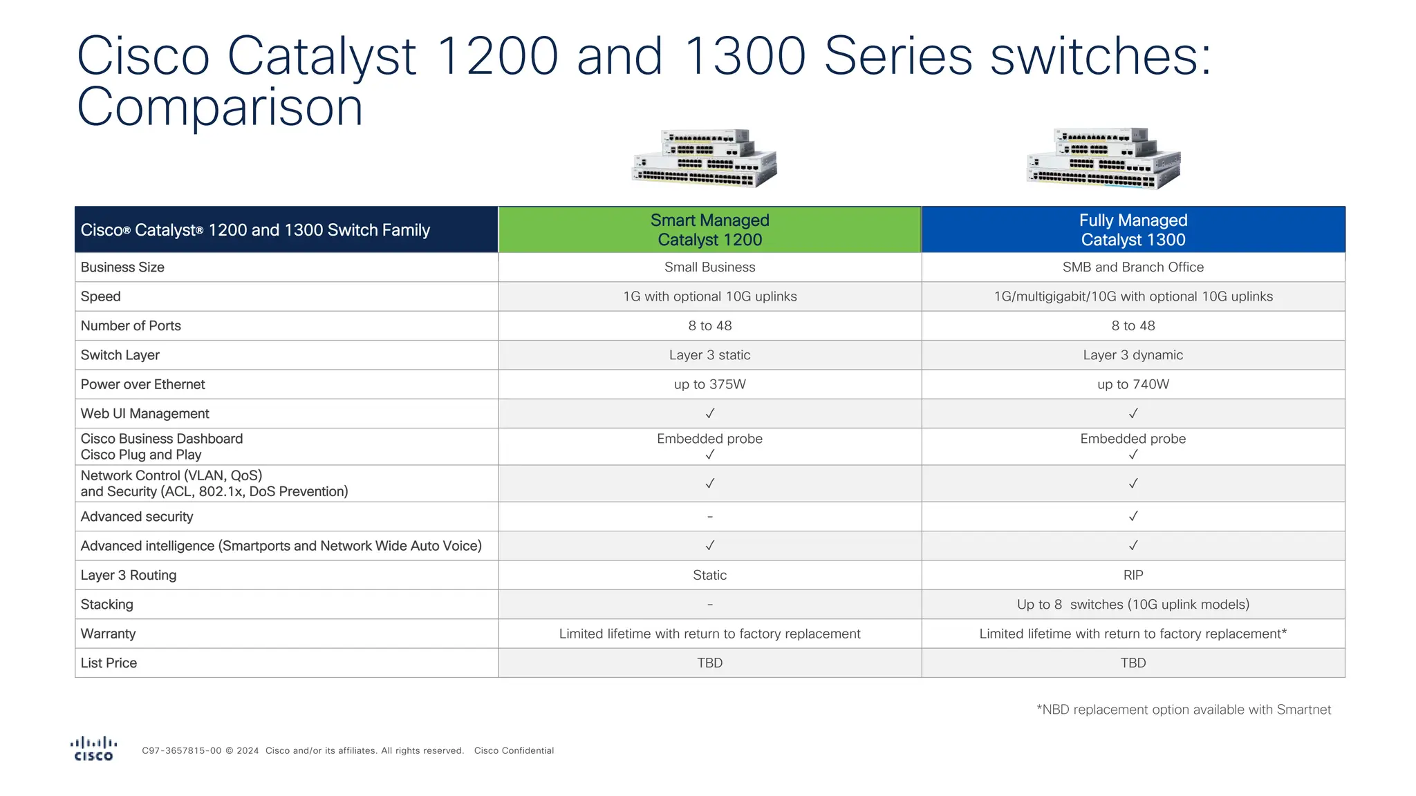 catalyst-1200-1300-series-switchesbdm.pptx