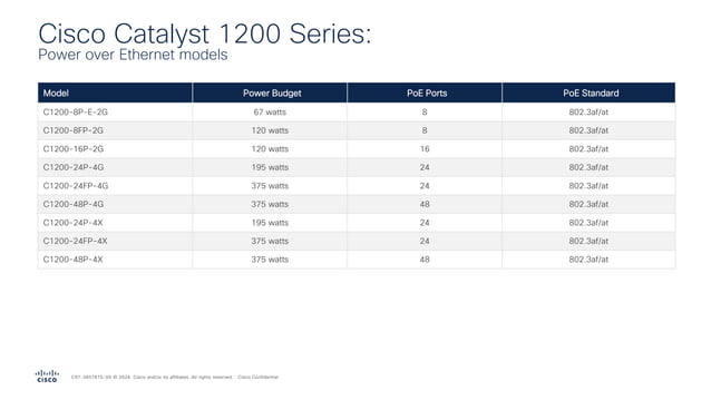 catalyst-1200-1300-series-switchesbdm.pptx