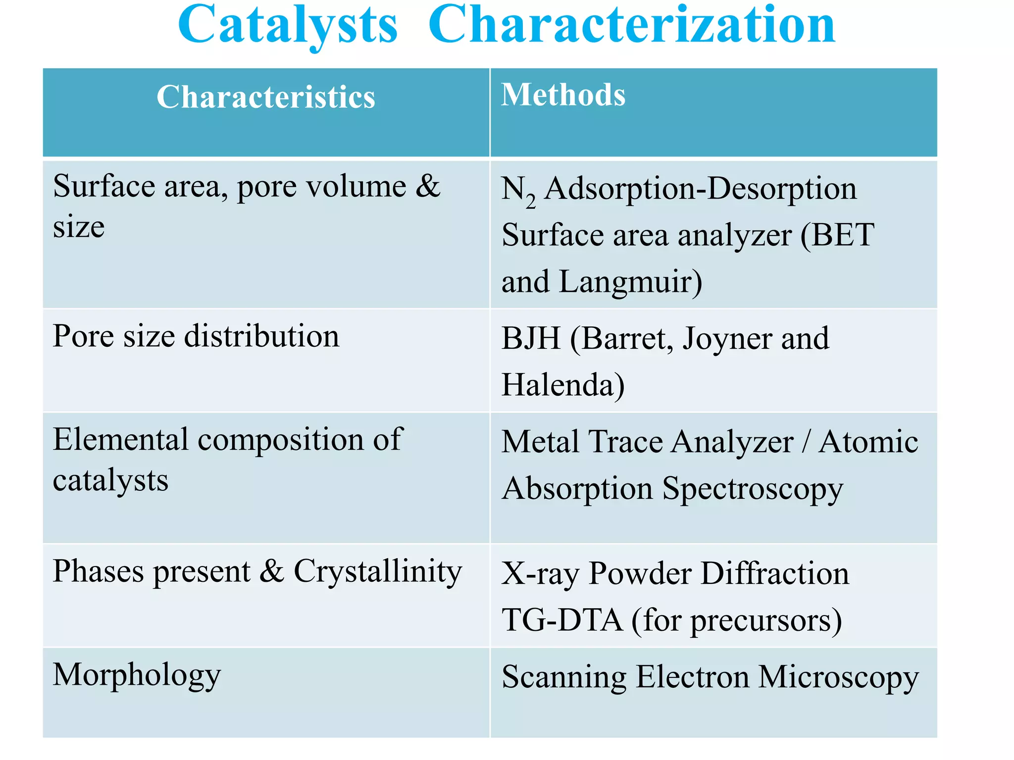 Catalyst | PPTX