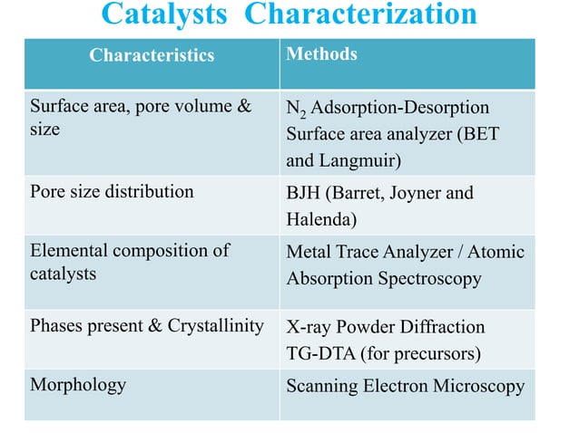 Catalyst | PPTX | Chemistry | Science