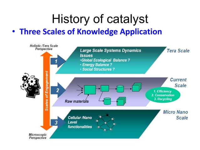 Catalyst | PPTX | Chemistry | Science