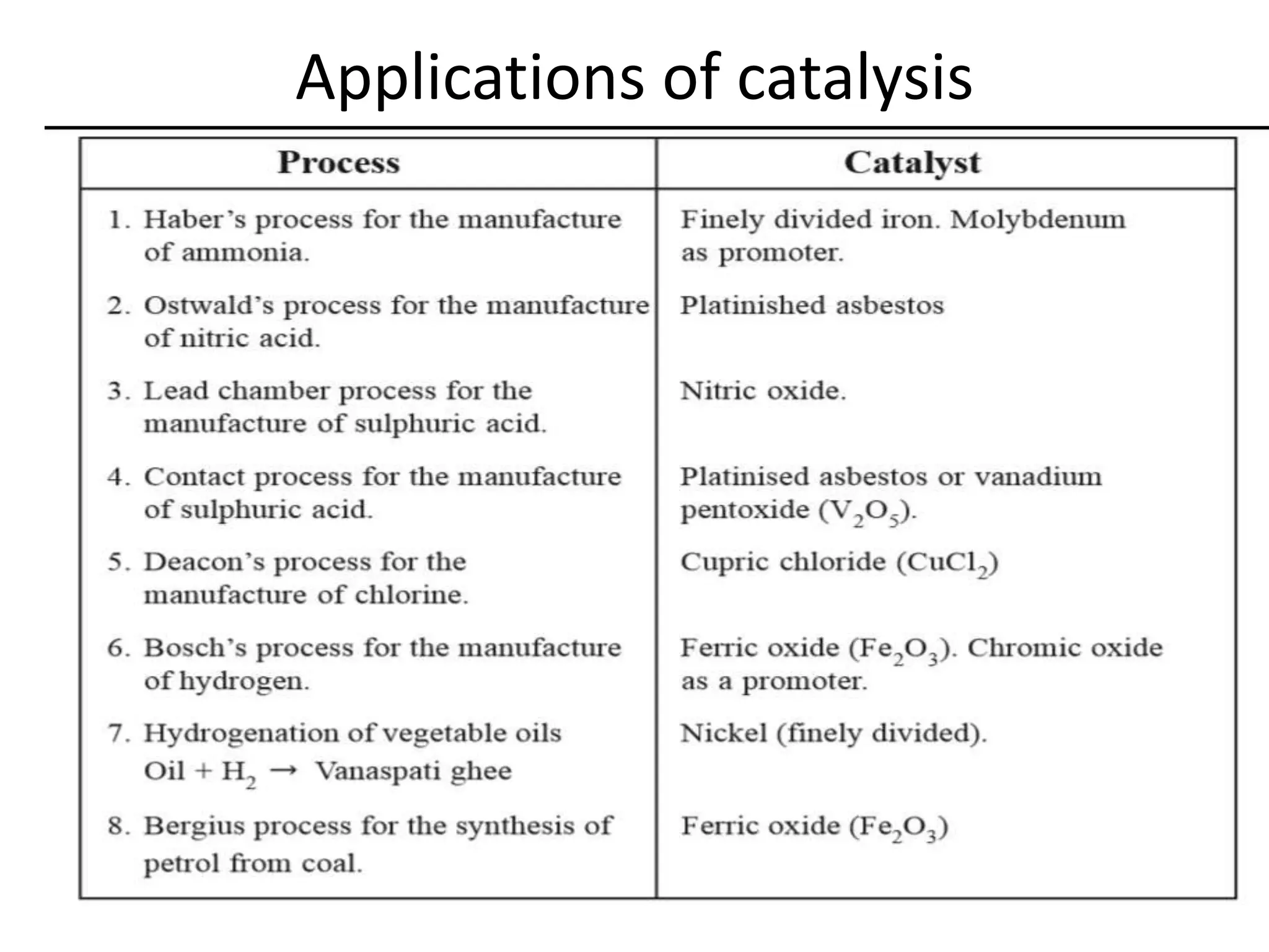 Catalyst | PPTX