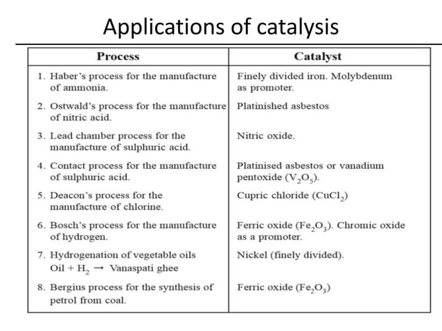 Catalyst | PPTX