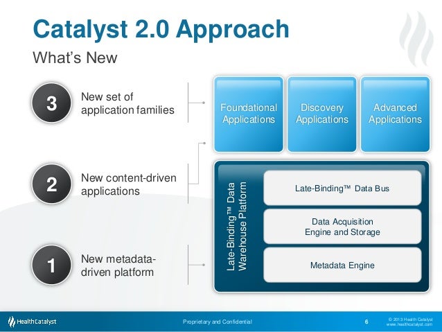 The New Health Catalyst 2.0 Platform and Products