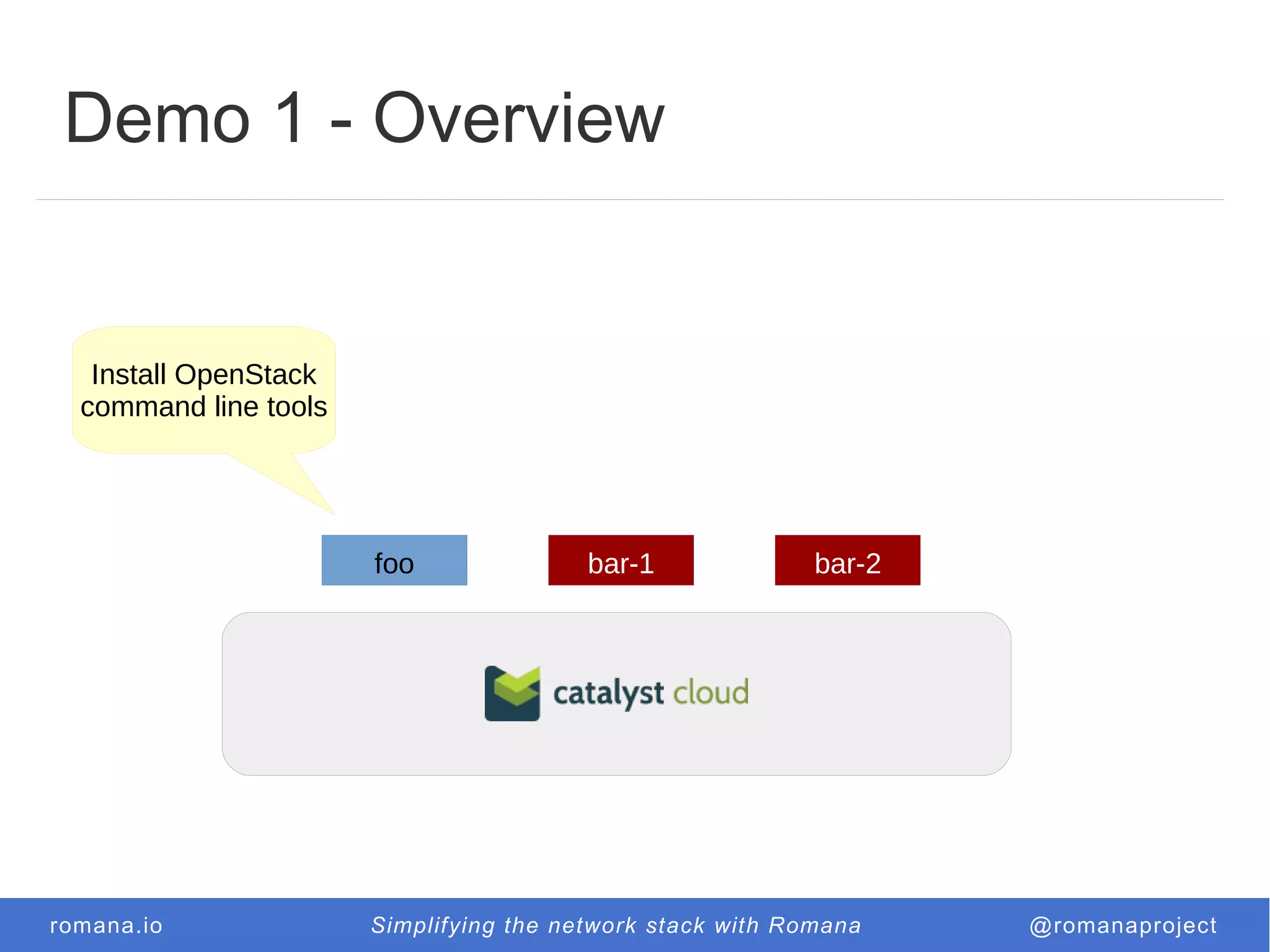 Simplifying the OpenStack and Kubernetes network stack with Romana | PPT