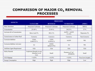 CATALYST.ppt