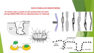Catalyst and Chemical Reaction PPT...pptx