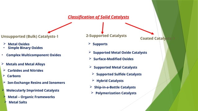 Catalyst and Chemical Reaction PPT...pptx | Chemistry | Science