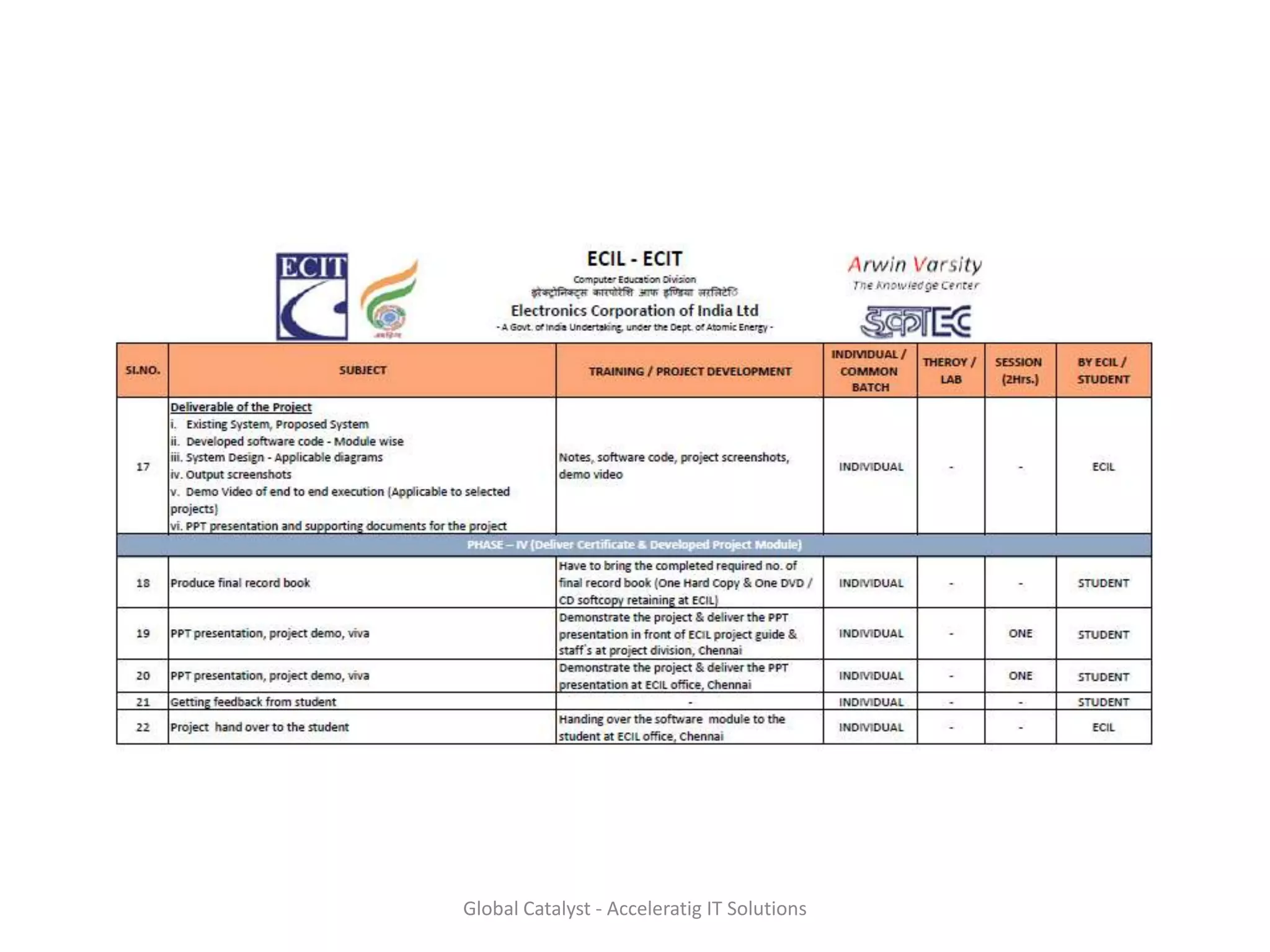 Catalyst college-presentation | PPSX