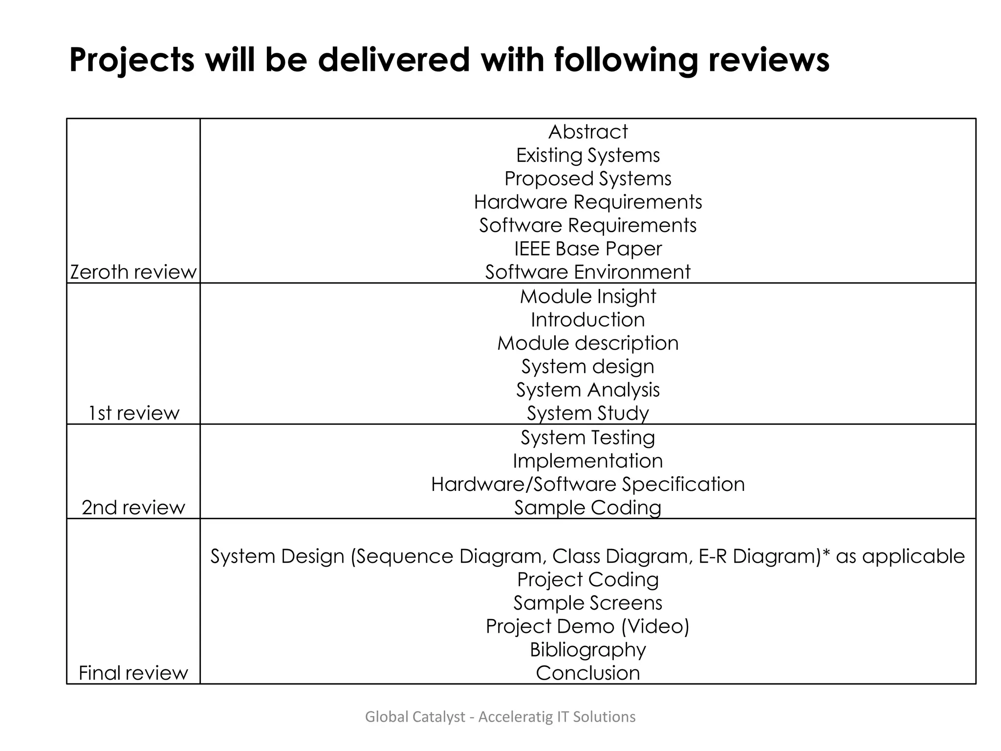 Catalyst college-presentation | PPSX