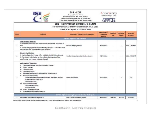 Catalyst college-presentation | PPT