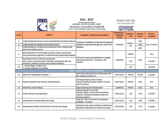Catalyst college-presentation | PPT