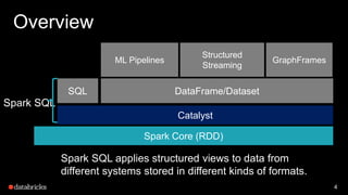A Deep Dive into Spark SQL's Catalyst Optimizer with Yin Huai | PPTX