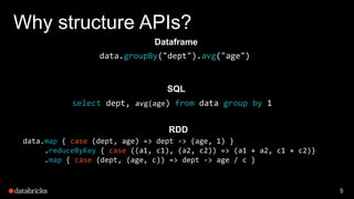 A Deep Dive into Spark SQL's Catalyst Optimizer with Yin Huai | PPTX