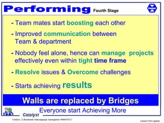 Team Building by Catalyst | PPT