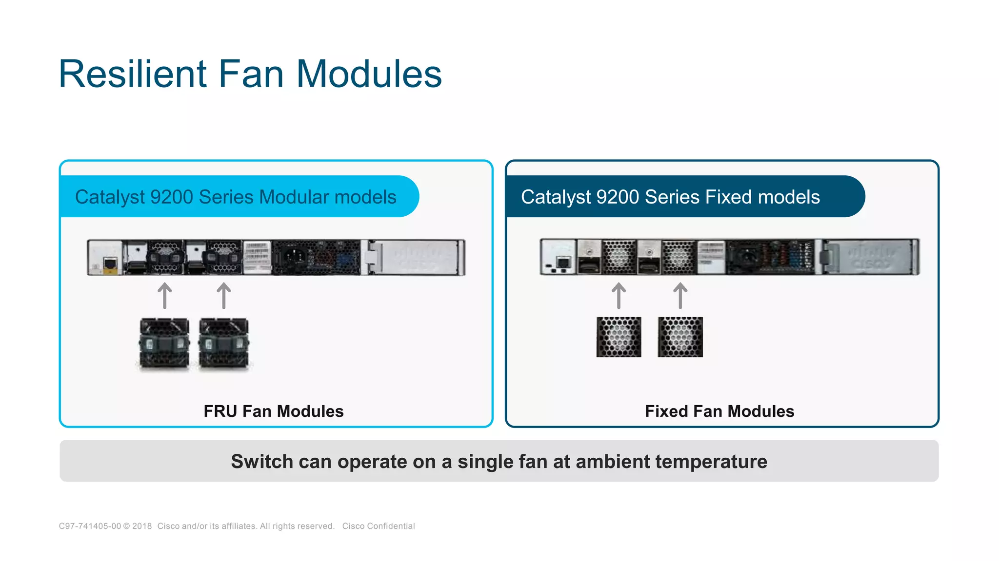 Technical Overview of Cisco Catalyst 9200 Series Switches | PPTX